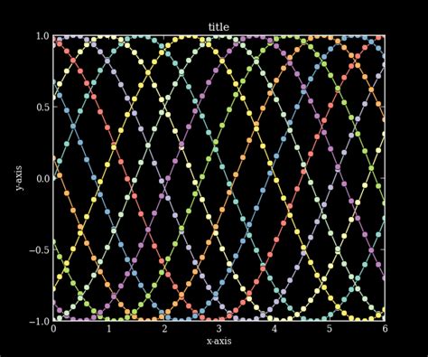 Cách Thay đổi Màu Sắc Background Color Matlab Plot Trong Matlab