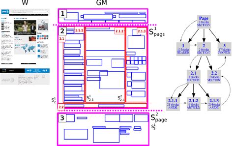 Segmentation Model Example Download Scientific Diagram
