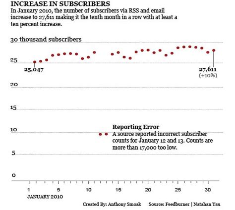 Visualizations With R And Adobe Illustrator Smoak Signals Data Analytics Blog