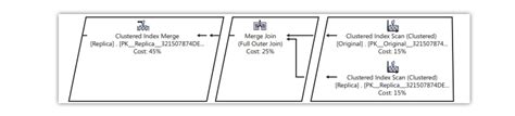 Sql Server Merge Statement Combining Insert Update And Delete Operations