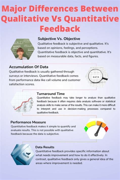 Qualitative Vs Quantitative Feedback Know The Difference