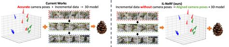 IL NeRF Incremental Learning For Neural Radiance Fields With Camera Pose Alignment