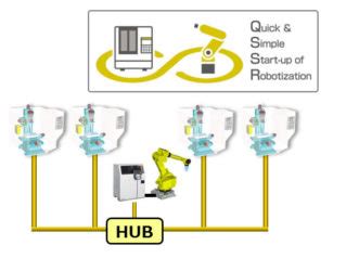 FANUC CNC Simplifies Robot Programming Through G Code The Robot Report