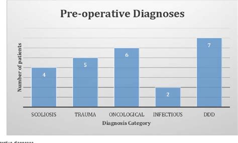 Table 1 From Gram Negative Prophylactic Antibiotic Coverage Fusion