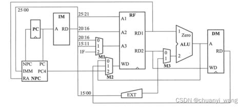 单周期cpu设计，mips结构，modelsim仿真实现，多条指令设计与实现mips32单周期cpu源码 Csdn博客