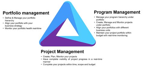 IT Project Portfolio Task And Time Management Kovair Portfolio