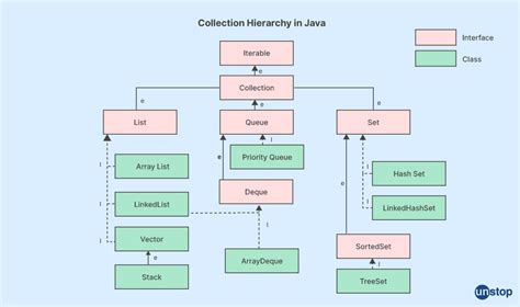 Java Collection Framework Interview Questions Answers Pdf
