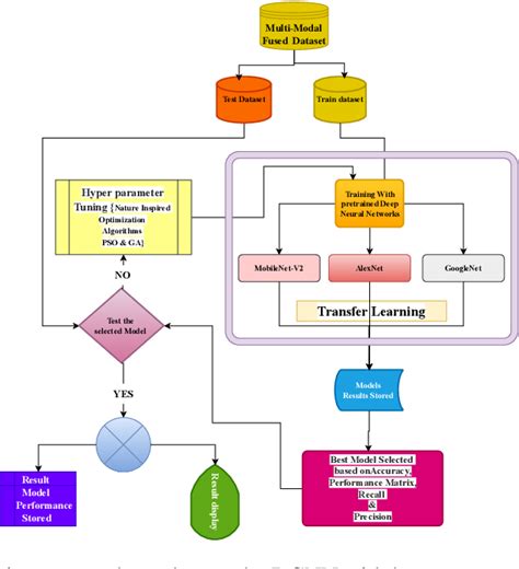 figure 4 from deep convolutional neural network framework with multi