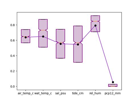 616 Boxplot — Python Seekho