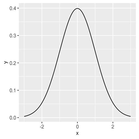 132 Plotting A Function R Graphics Cookbook 2nd Edition