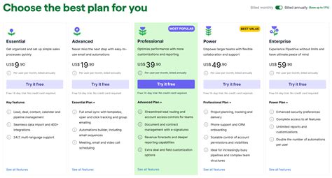 Pipedrive Vs Hubspot Picking The Right CRM For Your Business