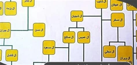 أصل عائلة الجحادر وش يرجعون ؟ قبيلة