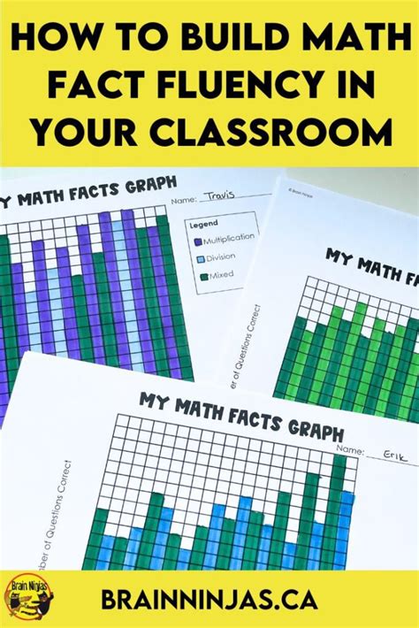How To Build Math Fact Fluency In Your Classroom Ninja Notes