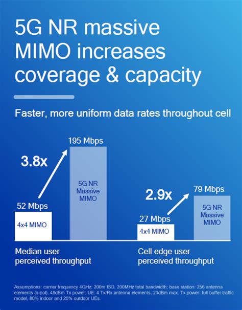 A Roadmap Towards Lower Latency G Logic Finder