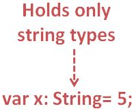 Kotlin VARIABLES