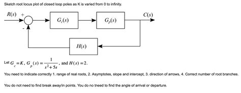 solved sketch root locus plot of closed loop poles as k is