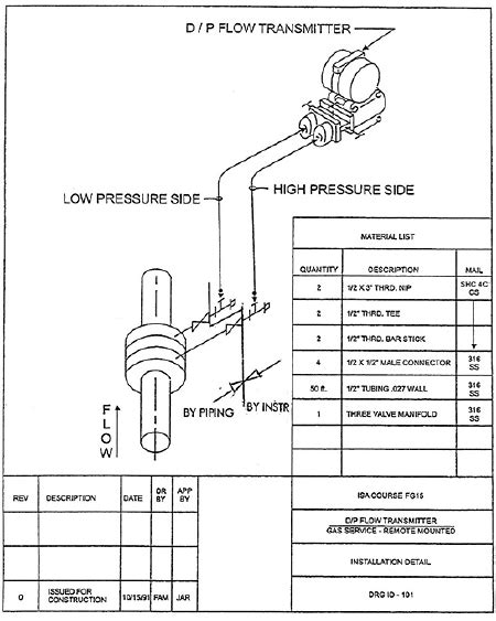Control System Documentation