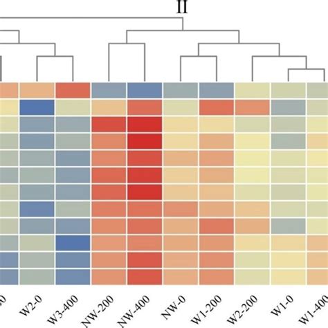 the aggregated data heat map analysis summarizing all the results