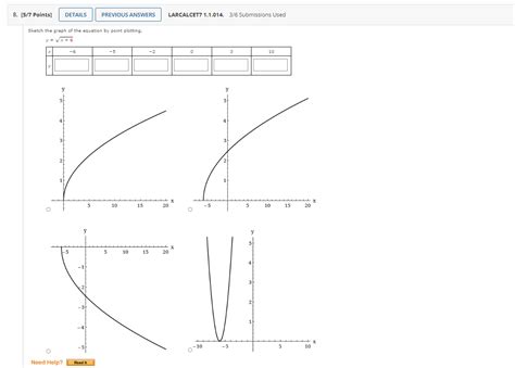 Solved Sketch The Graph Of The Equation By Point Plotting