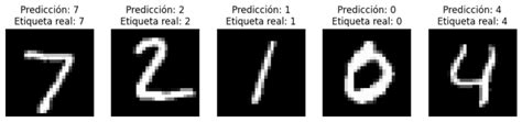 Tensorflow Python Reconocimiento De Dígitos Manuscritos Con Redes