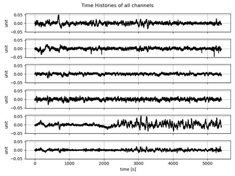 Example2 Real Dataset — Pyoma2 052 Documentation