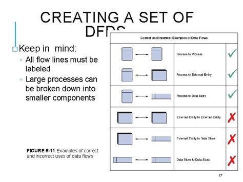 Chapter 5 Data And Process Modeling Systems Analysis