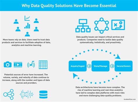 AI Data Quality Metrics For Machine Learning Case Study