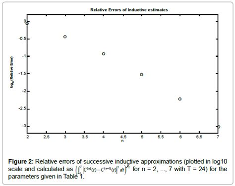 theoretical computational science relative successive inductive