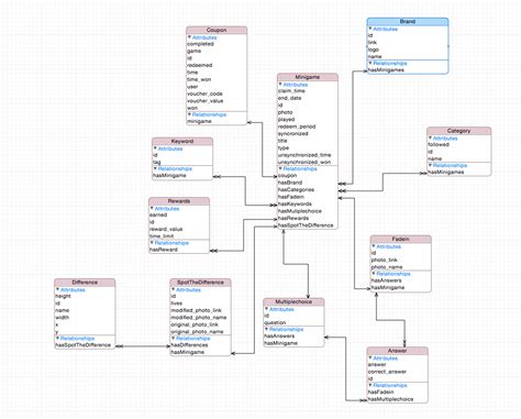 Ios Delete All Core Data Data Stack Overflow