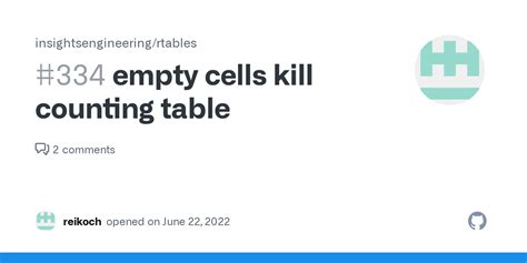 Empty Cells Kill Counting Table · Issue 334 · Insightsengineering