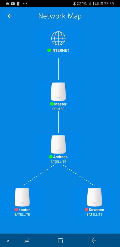 Solved Orbi Wired And Wireless Backhaul NETGEAR Communities