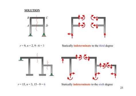 02 Determinate Structures Pdf