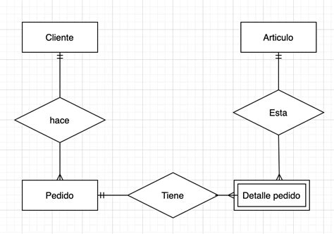 Draw Io Diagrama De Chen Diagramas De Bases De Datos Con Draw Io