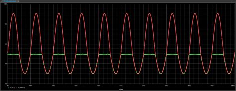 How To Create A Zener Diode Spice Model Ema Design Automation