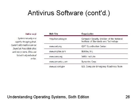 Understanding Operating Systems Sixth Edition Chapter 11 Security