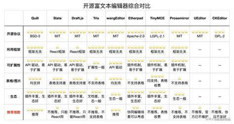 Flutter从0到1实现高性能、多功能的富文本编辑器（模块分析篇）经过前面两篇文章的基础知识铺垫，我们终于要进入到专栏 掘金