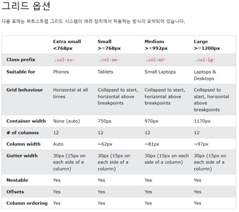 [java 웹 개발자 취업 도전] 국비지원 47일차 html dom file api 캔버스 convas 부트스트랩