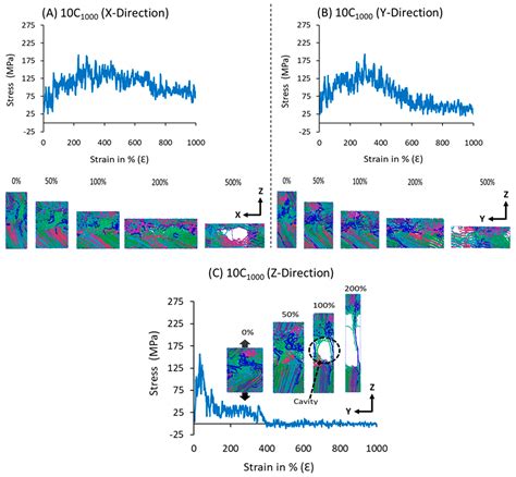 Coarse Grained Simulations On Polyethylene Crystal Network Formation And Microstructure Analysis