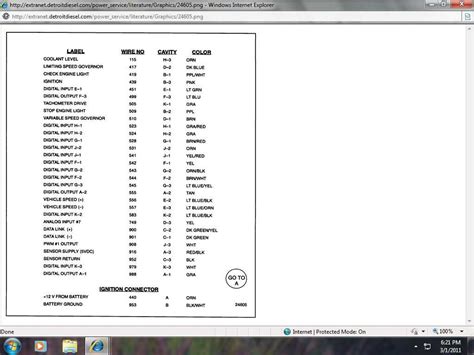 Unlocking The Potential Series 60 Ecm Pinout Deciphered