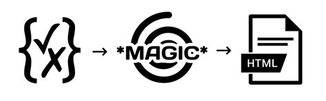 Building A Dynamic Form From A JSON Schema Pablo Gg