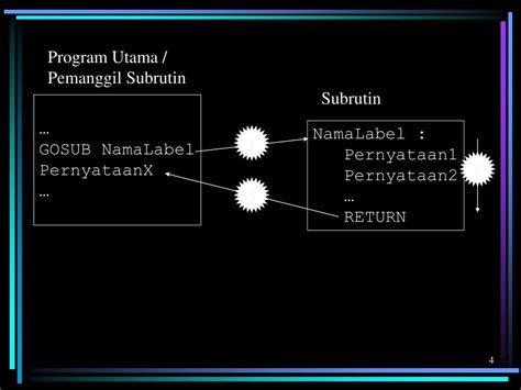 Ppt Subprogram Powerpoint Presentation Free Download Id3735572