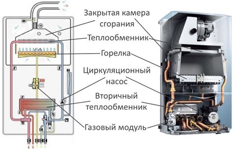 Виды газовых котлов для отопления дома