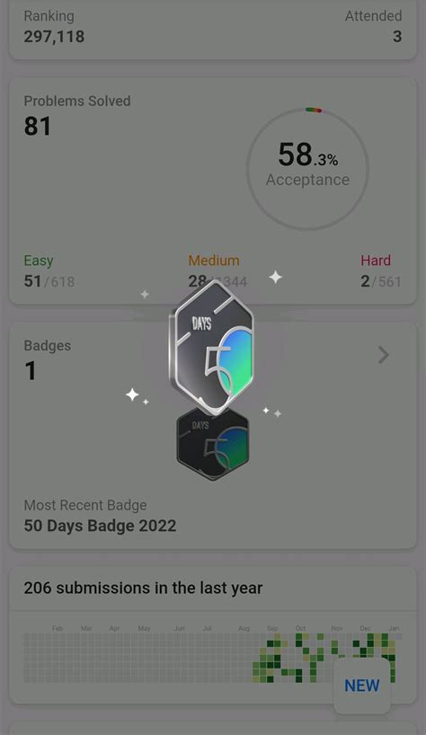 Kartik Kumar On Linkedin Leetcode Dsa Coding