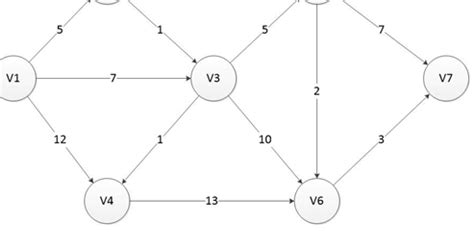 KitaMahir Algoritma Dijkstra