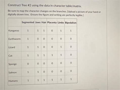 solved construct tree 2 using the data in character