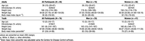 Validation Of Accelerometer Wear And Nonwear Time Classifica Medicine And Science In Sports