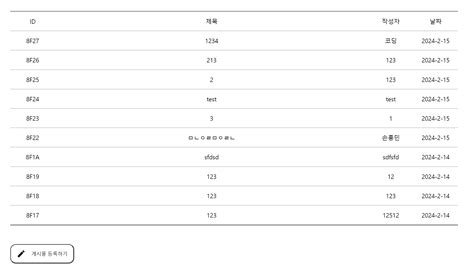Map으로 게시물 목록 렌더링 및 React Component 코드 재활용