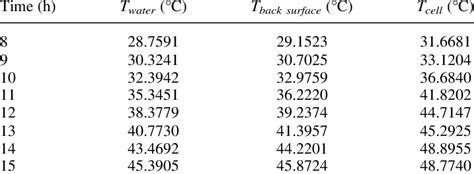 hourly temperature data with improved computational model download