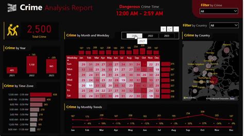 [video] Data Visualization For Crime Data By Datawithdecision Anita