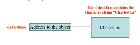 object oriented programming flashcards quizlet